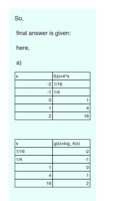 Solved b) Plot points and sketch the graphs of f(x)=4x and | Chegg.com