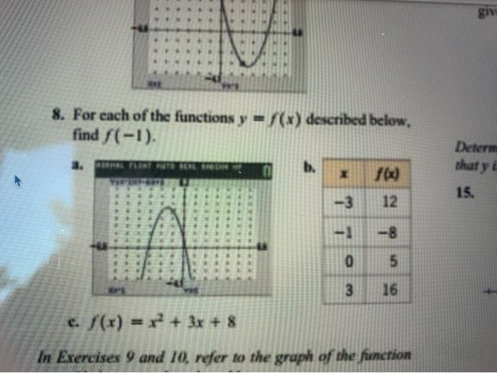 Solved IV 8. For each of the functions y = f(x) described | Chegg.com