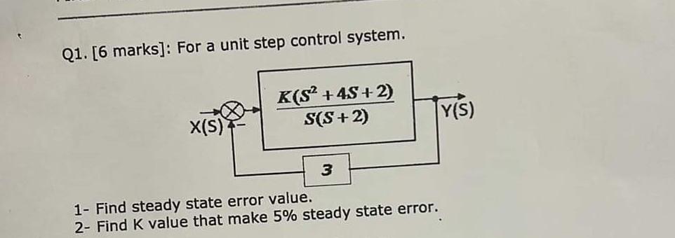 Solved Q1. [6 marks]: For a unit step control system. 1- | Chegg.com