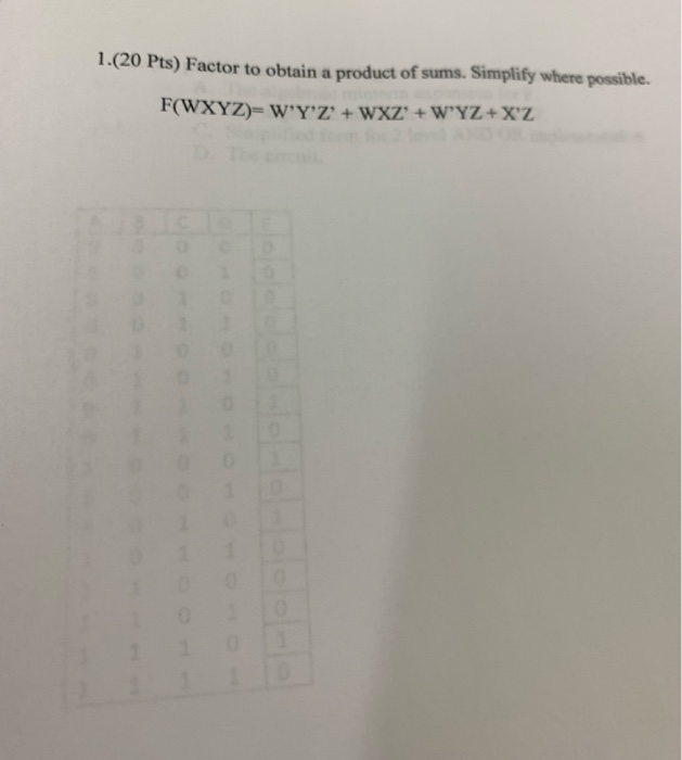 Solved 1.(20 Pts) Factor to obtain a product of sums. | Chegg.com