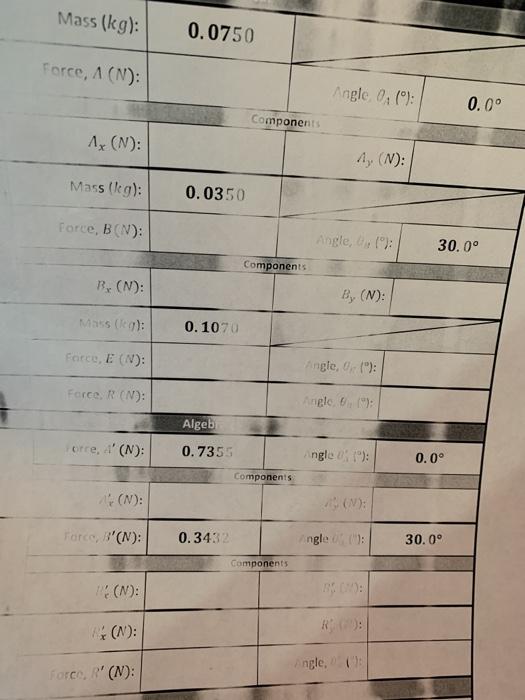 Equipment Demonstrated Super Pulley Force Table | Chegg.com