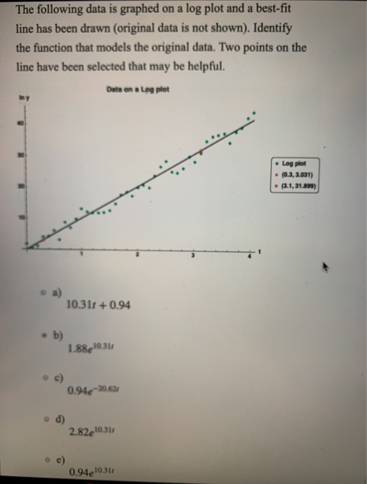 Solved The following data is graphed on a log plot and a | Chegg.com