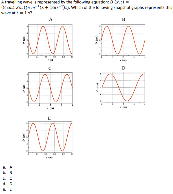 Solved A travelling wave is represented by the following | Chegg.com