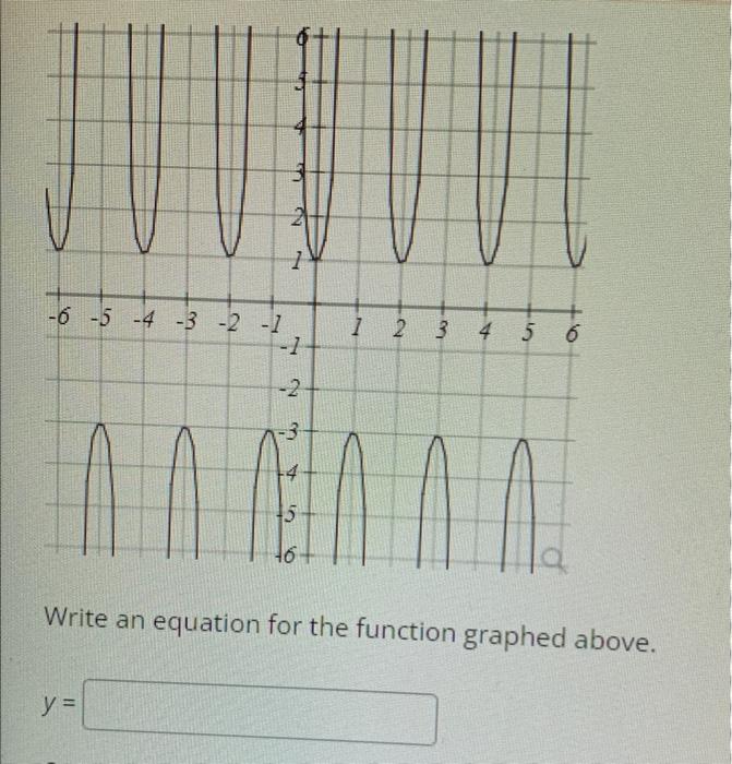 Solved Write An Equation For The Function Graphed Above 8516