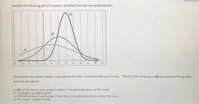 Solved Consider the following plot of 3 random variables | Chegg.com