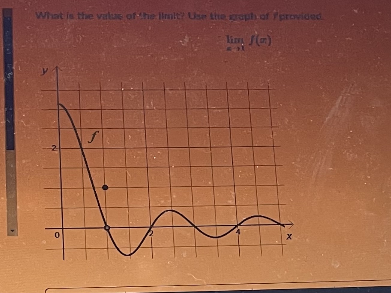 Solved What is the valus of the limit? ﻿Use the graph of f | Chegg.com