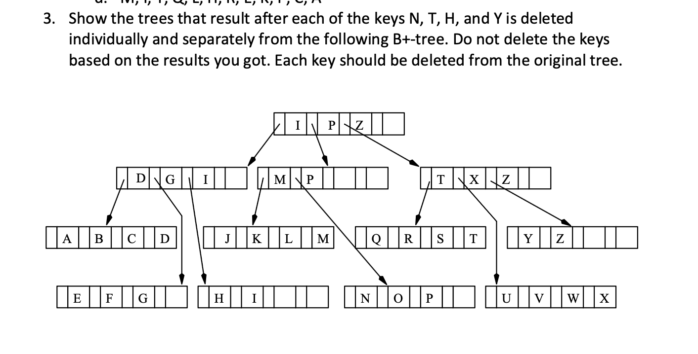 Solved Please answer this correctly 3. ﻿Show the trees that | Chegg.com