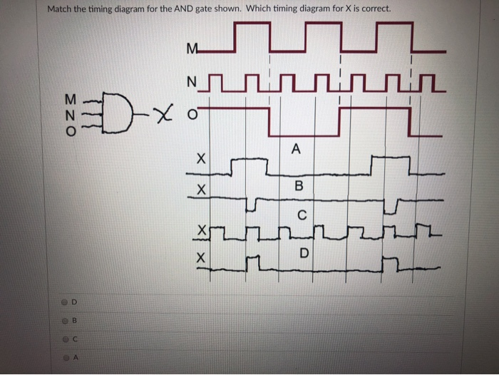 Solved Match the timing diagram for the AND gate shown. | Chegg.com