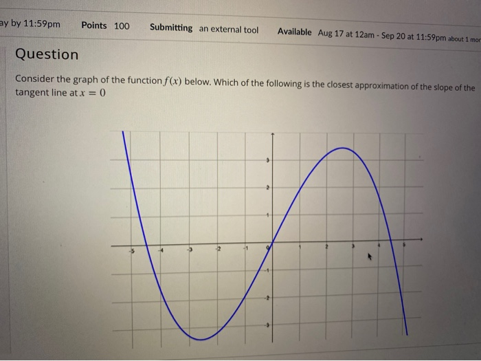 Solved ay by 11:59pm Points 100 Submitting an external tool | Chegg.com