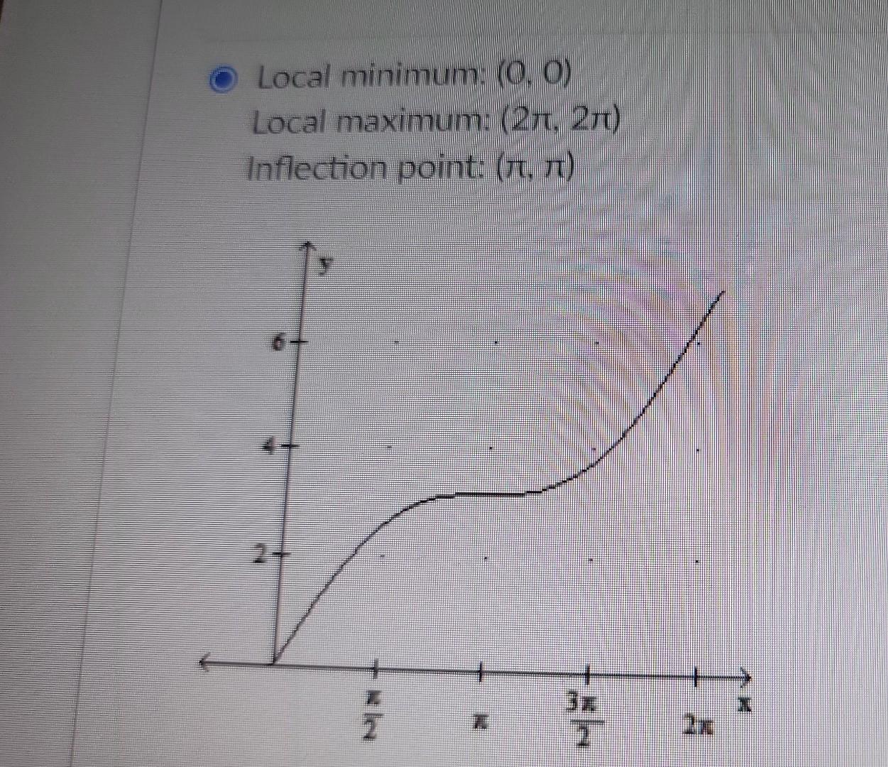 Solved Sketch the graph and show all local extrema and | Chegg.com