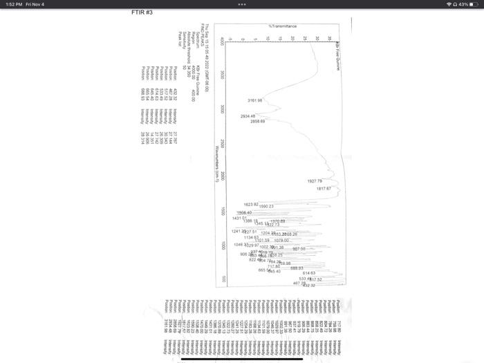 Solved The following is a IR spectrum of HCl quinine and | Chegg.com