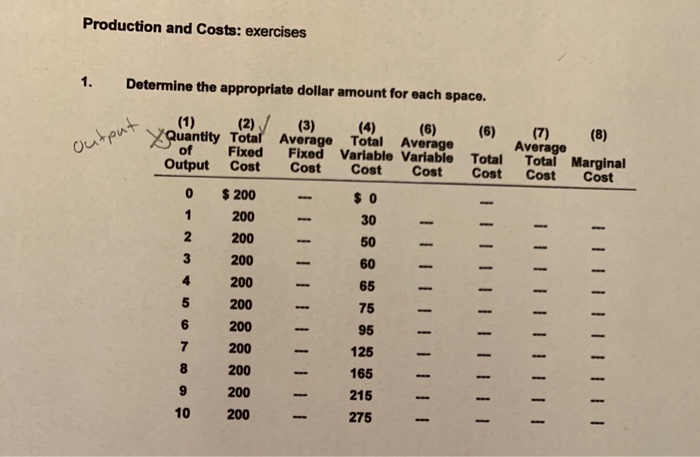 Solved Production and Costs: exercises Determine the | Chegg.com