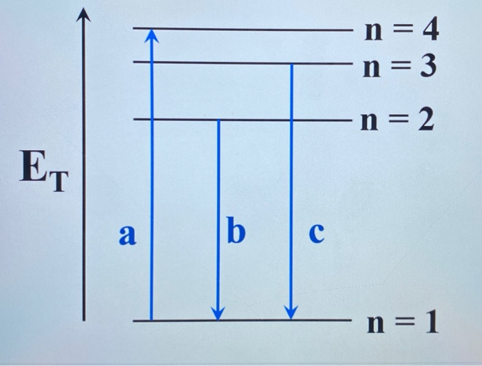 Solved How do the potential energy an kinetic energy of an | Chegg.com