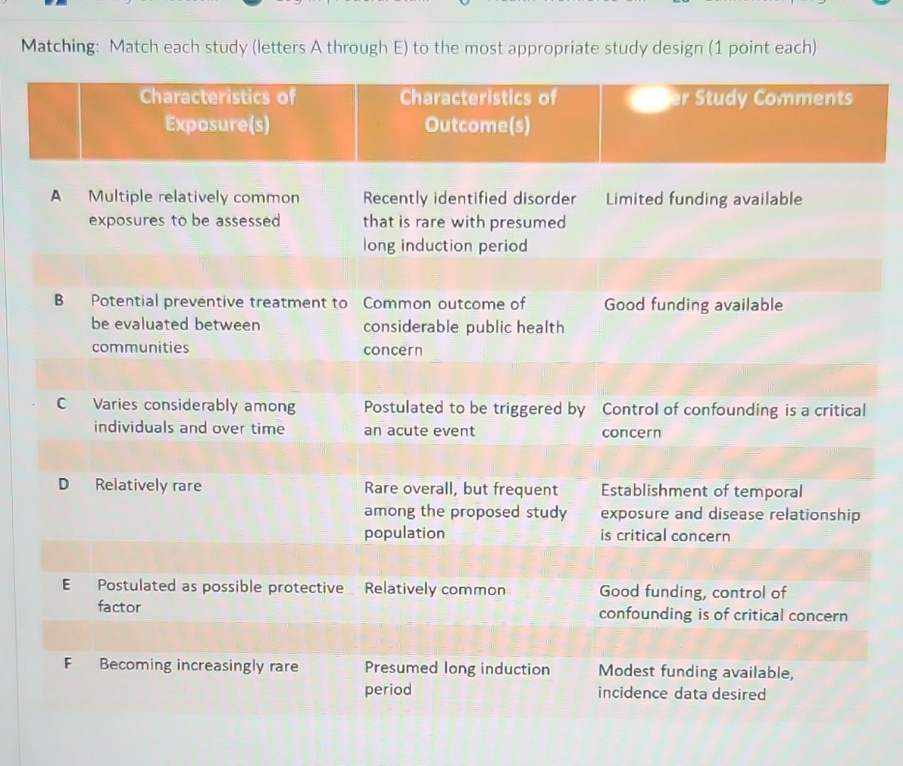Solved Matching: Match each study (letters A through E) to | Chegg.com