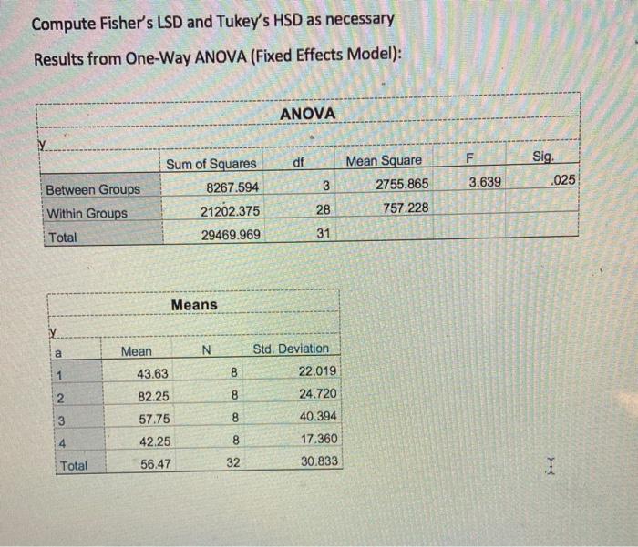 Solved Compute Fisher's LSD and Tukey's HSD as necessary | Chegg.com