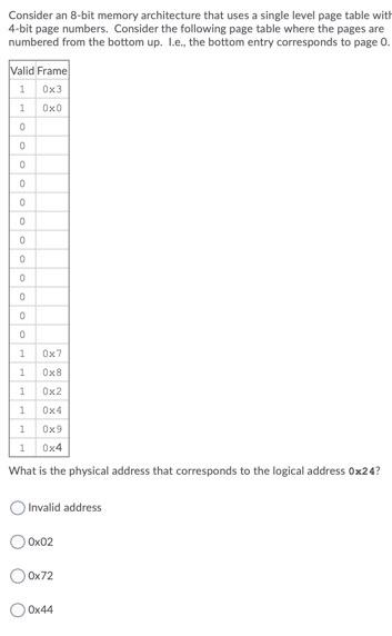 Solved Consider an 8-bit memory architecture that uses a | Chegg.com