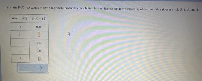 Solved Filt in the P(X=x) values to give a legitimate | Chegg.com
