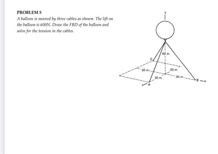 Solved PROBLEM 5 A balloon is moored by three cables as | Chegg.com