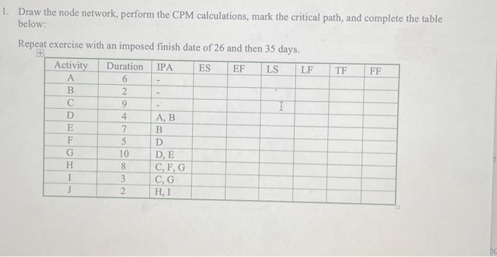 Solved Draw the node network, perform the CPM calculations, | Chegg.com