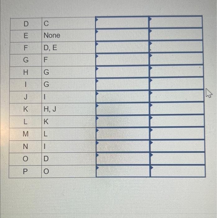 Consider The Following Table Of Precedence 