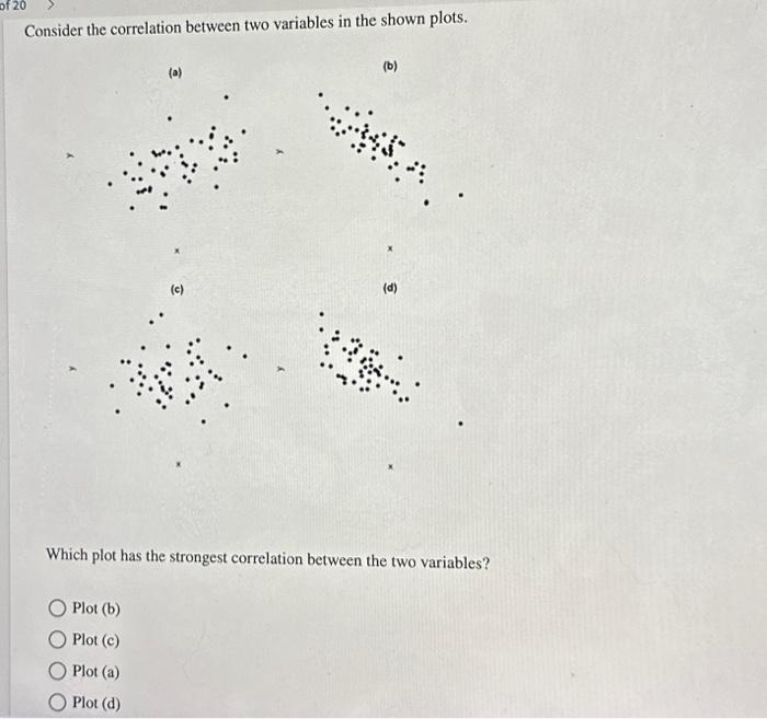 Solved of 20 Consider the correlation between two variables | Chegg.com