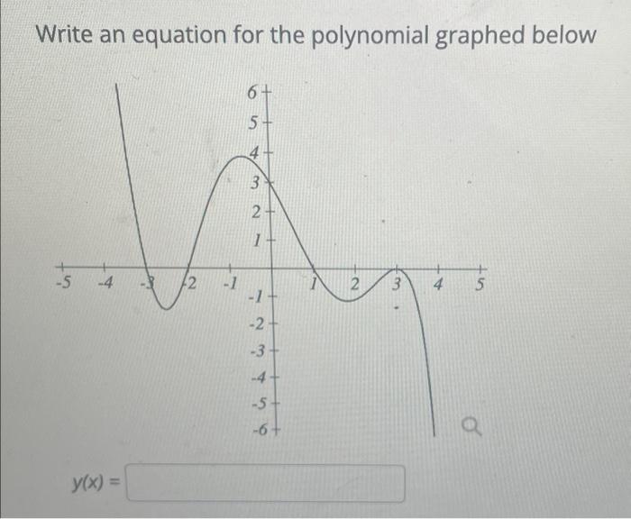 Solved Write an equation for the polynomial graphed below | Chegg.com