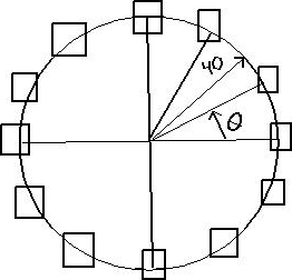 The Ferris wheel turns such that the speed of the | Chegg.com