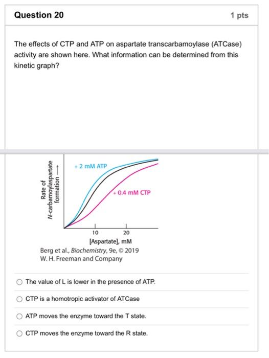 Solved The effects of CTP and ATP on aspartate | Chegg.com