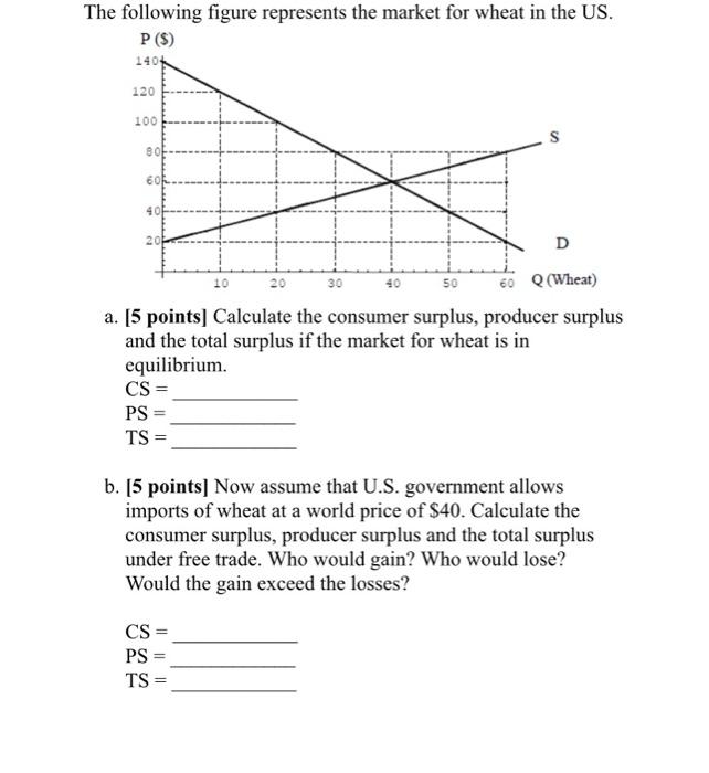 Solved Calculate the consumer surplus, producer surplus and | Chegg.com