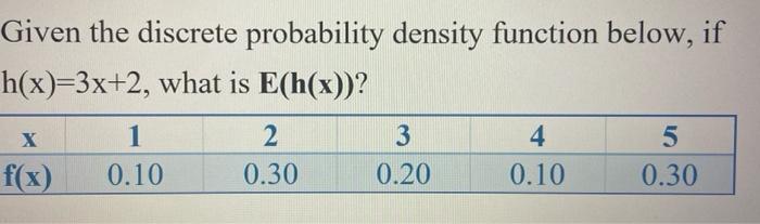 Solved Given the discrete probability density function | Chegg.com