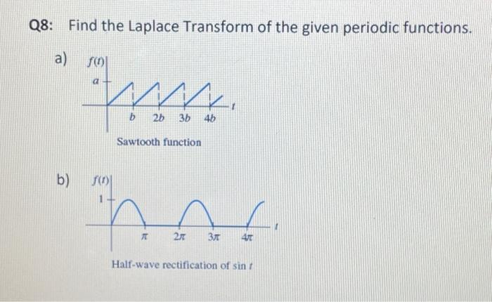 Solved Q8: Find the Laplace Transform of the given periodic | Chegg.com