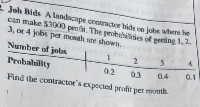 Solved Job Bids A landscape contractor bids on jobs where he | Chegg.com