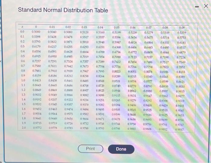 Solved Let the random variable Z follow a standard normal | Chegg.com