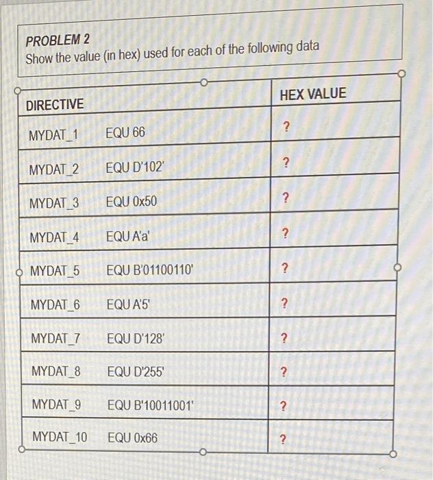 PROBLEM 2 Show the value (in hex) used for each of | Chegg.com