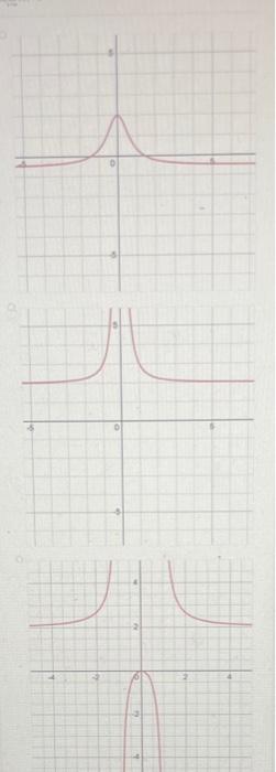 Solved Select which of the following is a possible graph for | Chegg.com