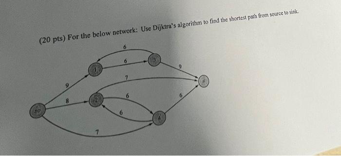 Solved (20 pts) For the below network: Use Dijktra's | Chegg.com Solved (20 pts) For the below network: Use Dijktra's | Chegg.com
