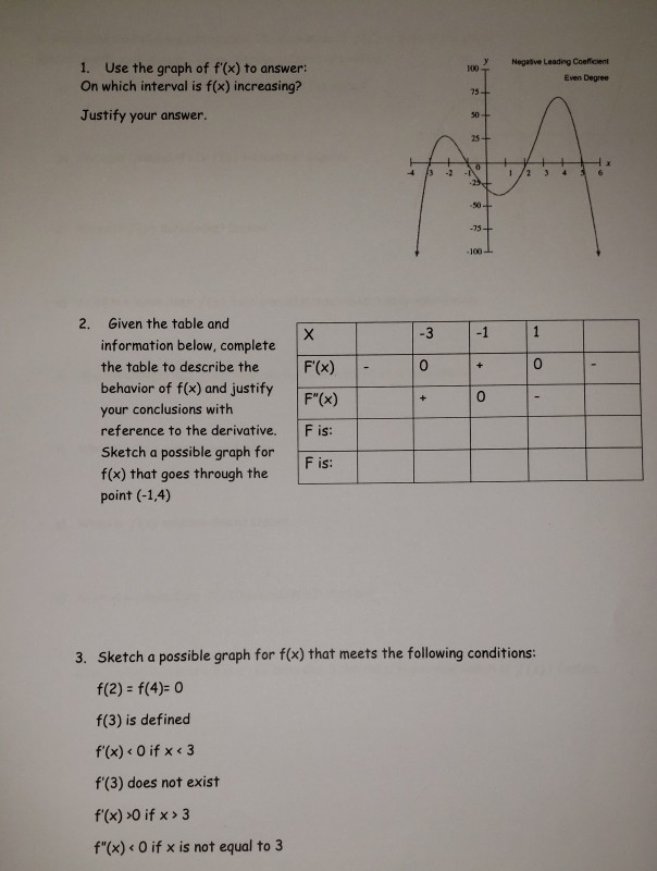 Solved Negative Leading Coefficient 1. Use the graph of | Chegg.com