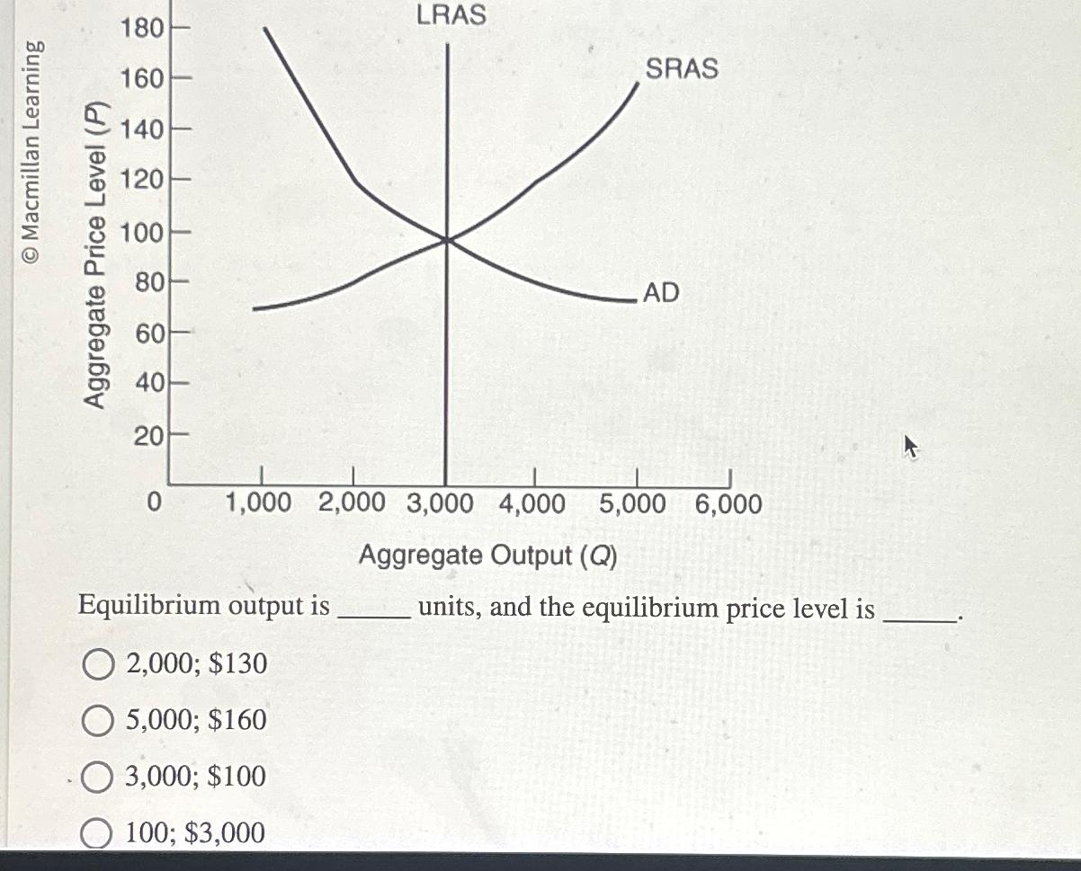 Solved Equilibrium output is units, and the equilibrium | Chegg.com