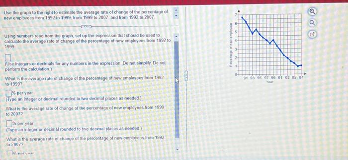 Solved Use the graph to the right to estimate the average | Chegg.com