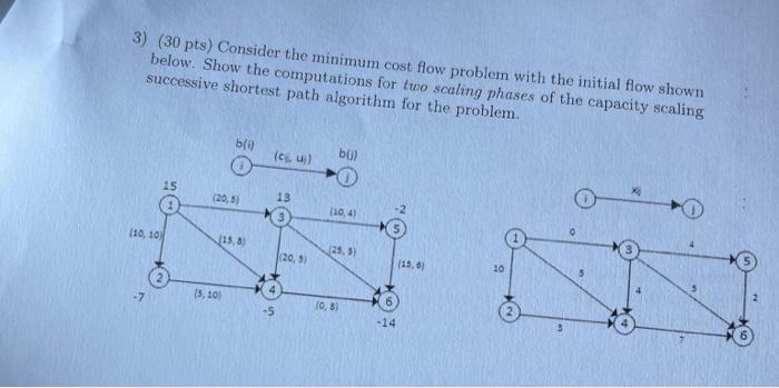 Solved 3) (30pts) Consider the minimum cost flow problem | Chegg.com