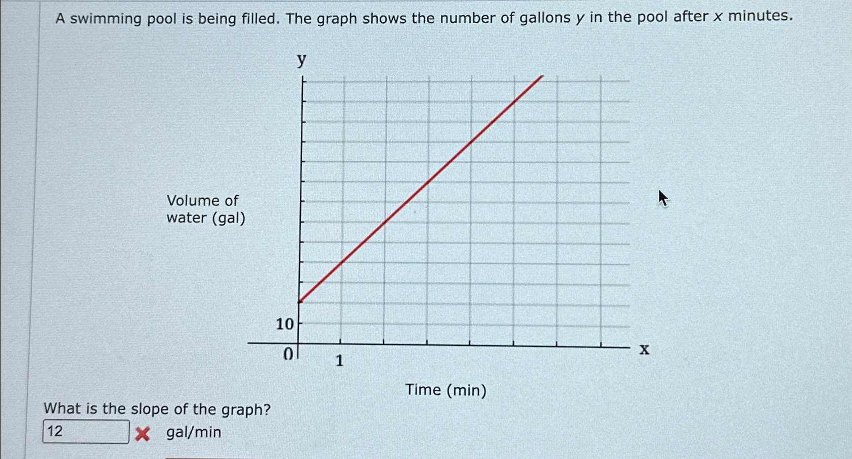 Solved A swimming pool is being filled. The graph shows the | Chegg.com