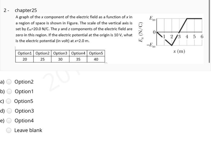 Solved A graph of the x component of the electric field as a | Chegg.com