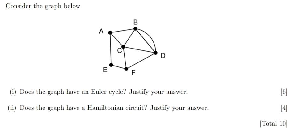 Solved Consider the graph below(i) ﻿Does the graph have an | Chegg.com
