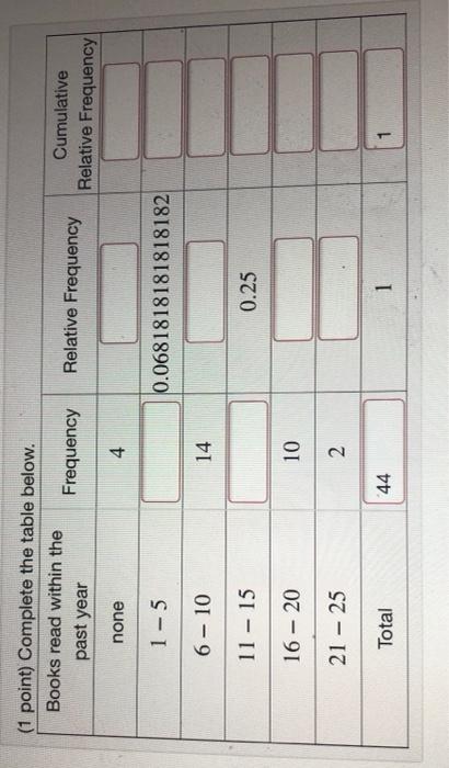 Solved (1 point) Complete the table below. Books read within | Chegg.com