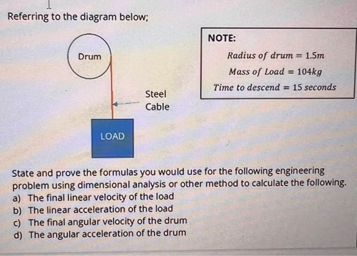 Solved Referring to the diagram below; NOTE: Radius of drum | Chegg.com