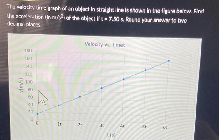 Solved The velocity time graph of an object in straight line | Chegg.com
