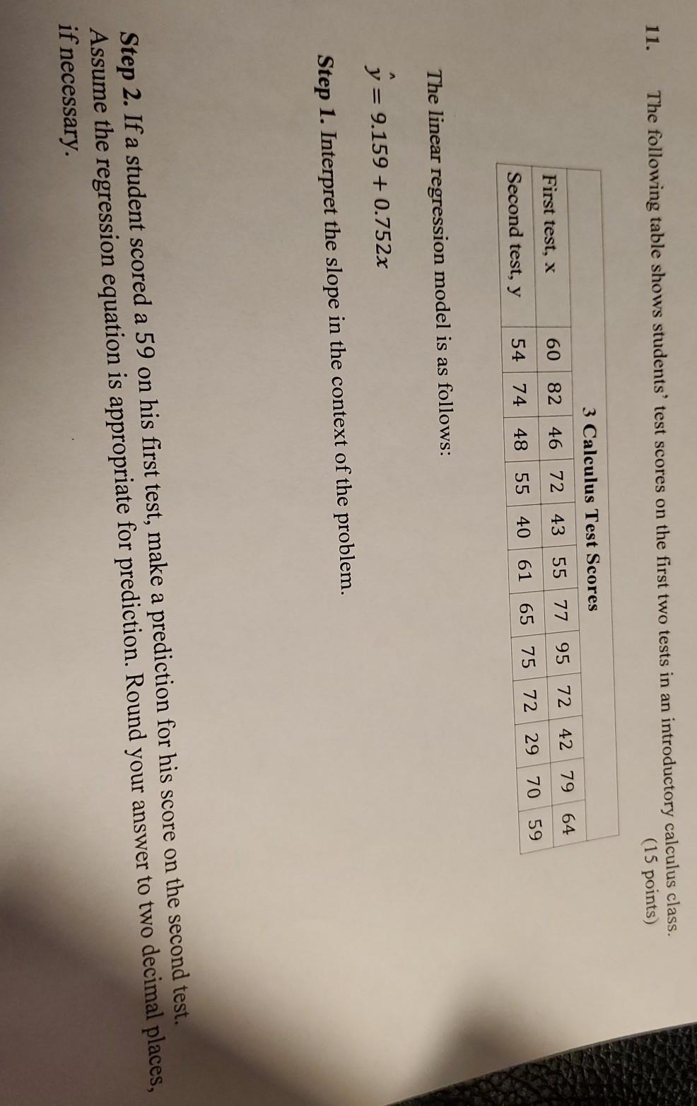Solved 11 The Following Table Shows Students Test Scores Chegg