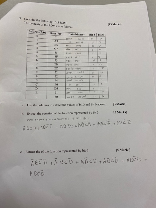 Solved 3. Consider the following 16x8 ROM. The contents of | Chegg.com