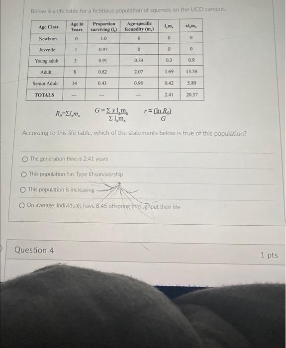 Solved Below is a life table for a fictitious population of | Chegg.com