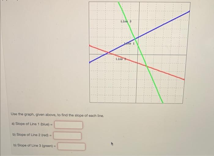 Solved Use the graph, given above, to find the slope of each | Chegg.com
